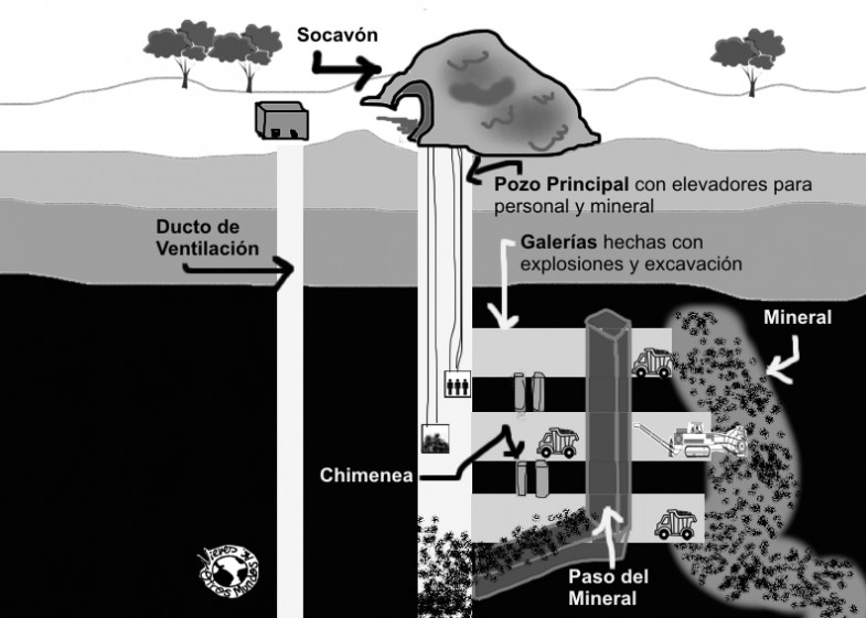 Minería Subterránea – Ilustraciones